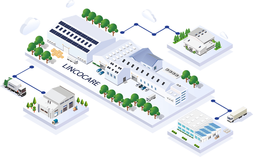 Linco Care